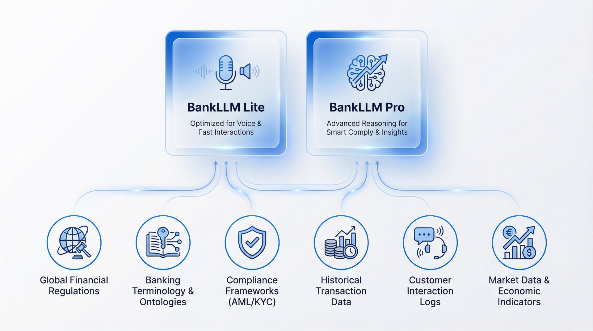 FinArth.AI - Enterprise Banking AI